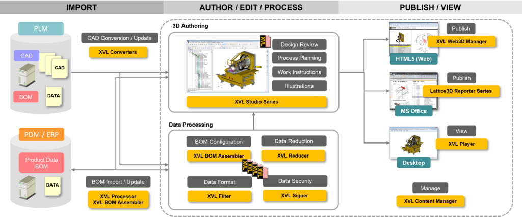 XVL | Global Vision Technology, Inc.